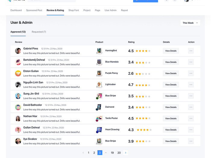 DotKrafts - Review & Rating Manage System. by Fahad Ibn Sayeed for ...