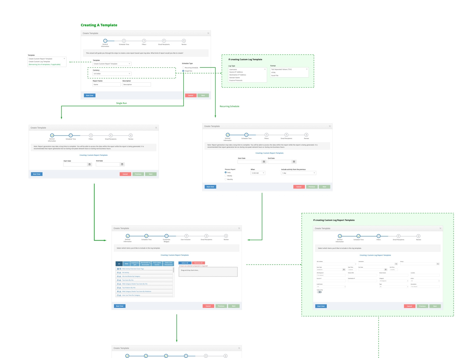 iBoss Reporting Flow by Susan Jeng on Dribbble