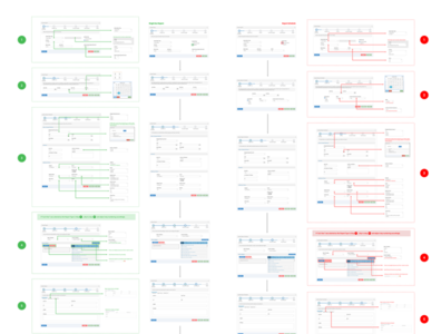 iBoss Reporting Edge Cases by Susan Jeng on Dribbble