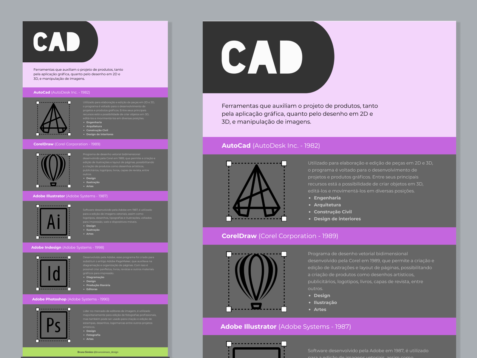 Infographic - CAD by Bruno Simões on Dribbble