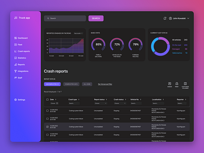 Universal Dashboard by Yevhen Medvedkov on Dribbble