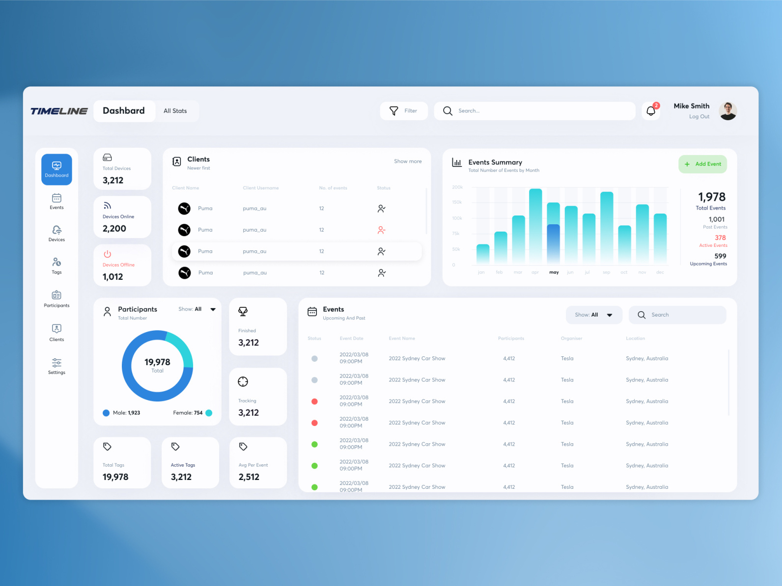 Event Tracking Dashboard by Dejan Skondric on Dribbble