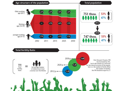 Demographic designs, themes, templates and downloadable graphic ...