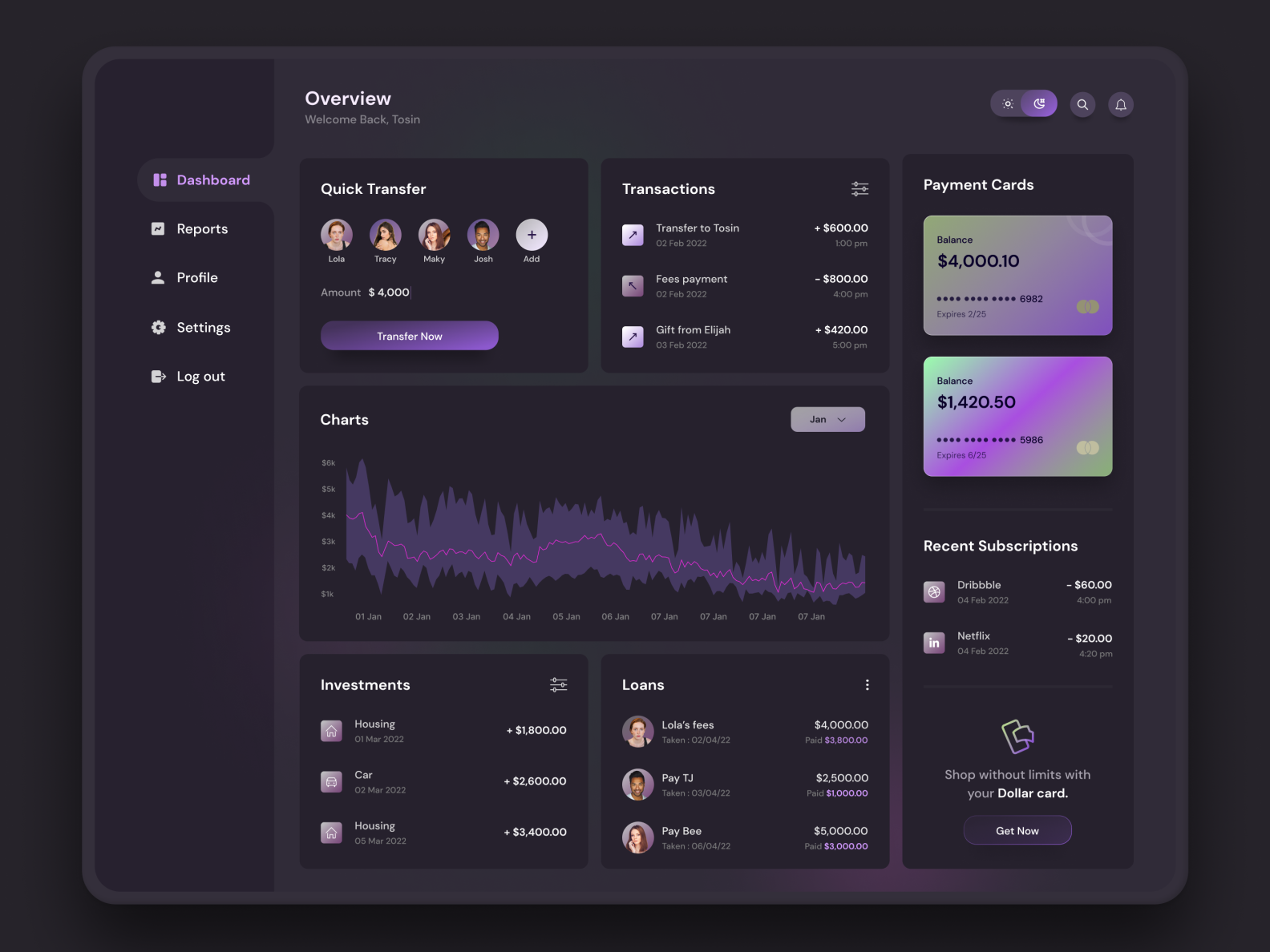 Dashboard UI by Tosin Joshua on Dribbble