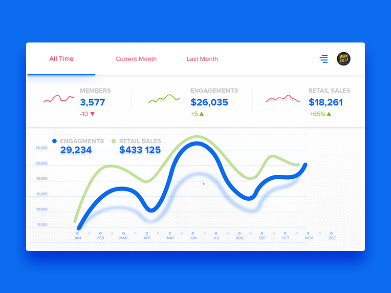 Dashboard Analytics UI by WORAWALUNS on Dribbble