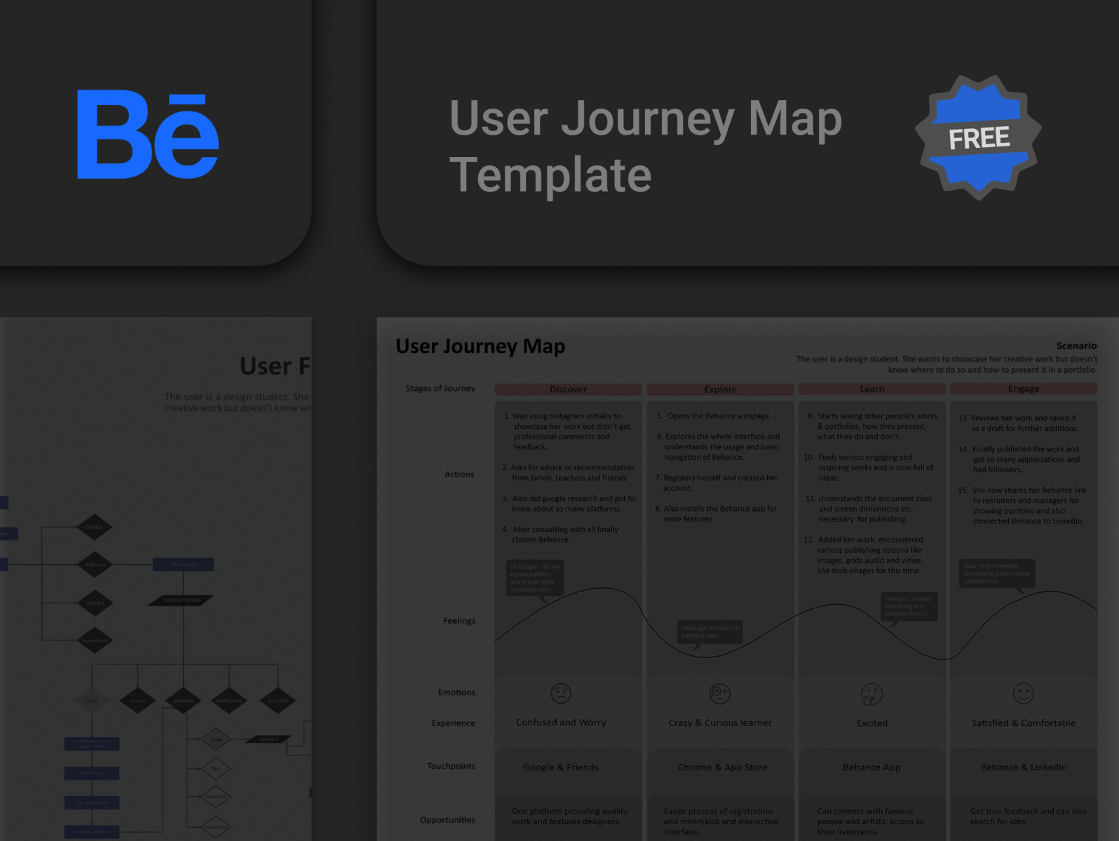 Free User Journey Map Template by Iqra on Dribbble