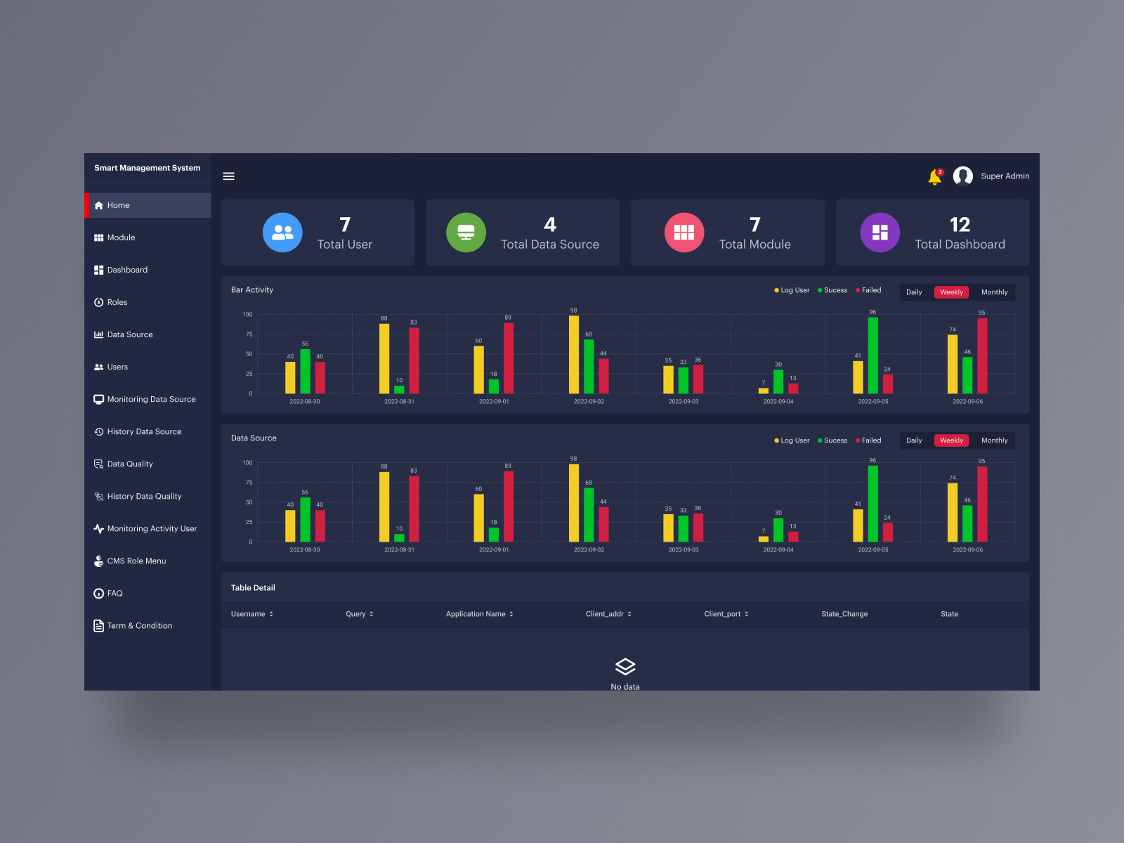 Smart Management System Dashboard by Daru Anugerah Setiawan on Dribbble