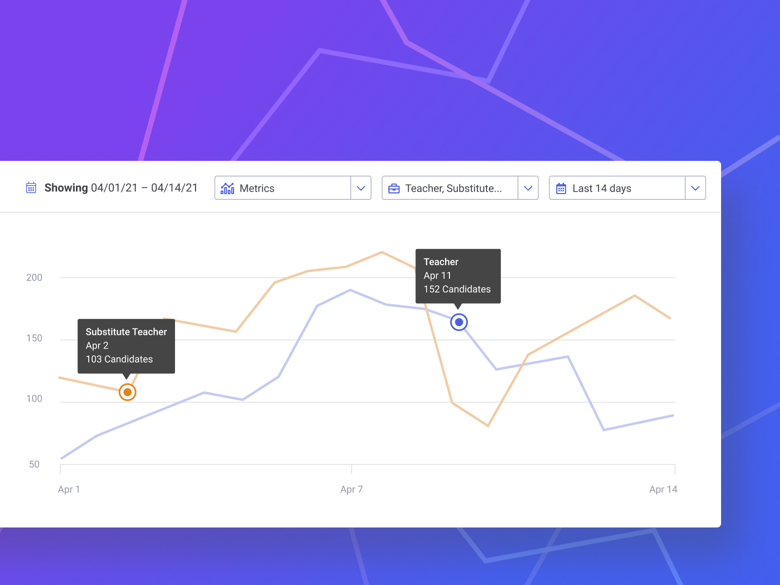 Line Chart by Gedy León on Dribbble