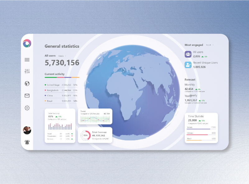Dashboard Design by MD. Hossain Ali on Dribbble