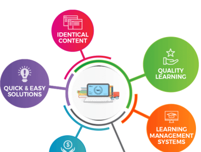 Online Learning Platform by elearning on Dribbble