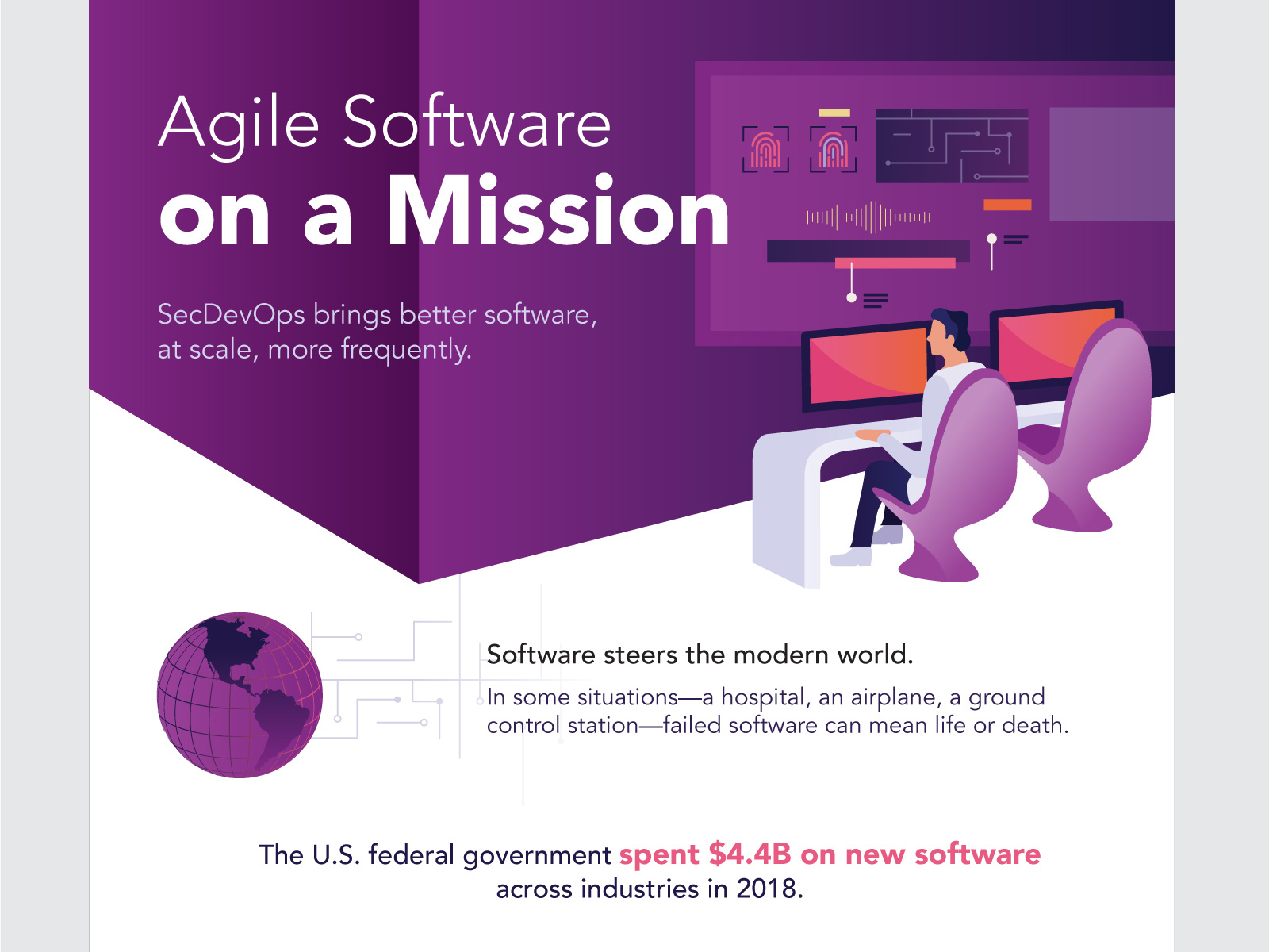 Software on a Mission by Alyssa McDowell on Dribbble