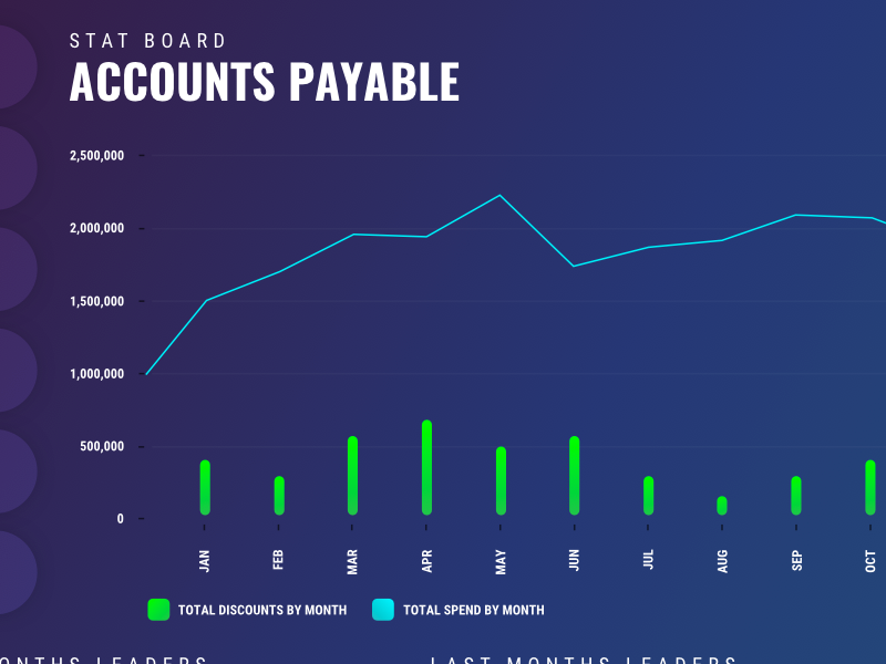 AP Stat Board by Daniel E Kling Jr on Dribbble