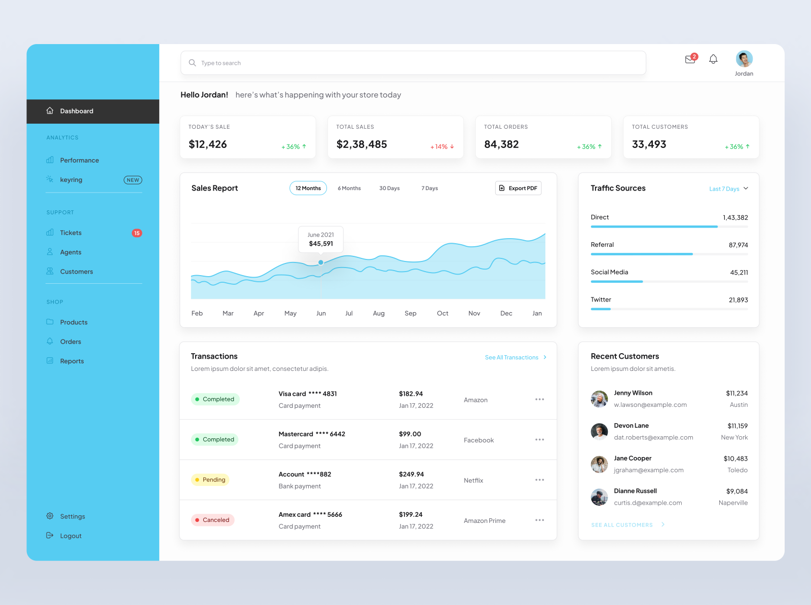 Admin Store Management Dashboard Design by Husnain Jaleel on Dribbble