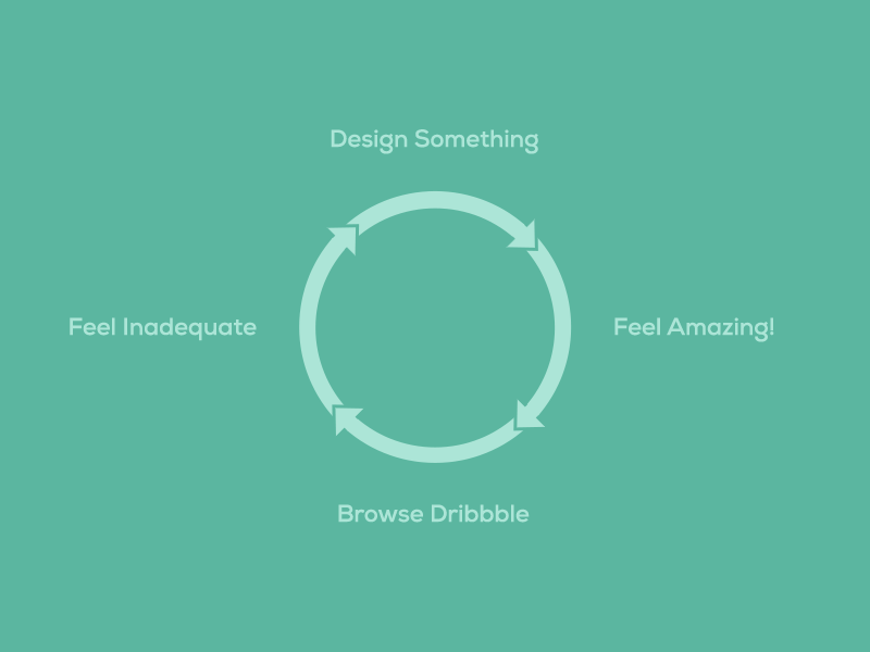 Everyday Cycle by Tom Wahlin on Dribbble