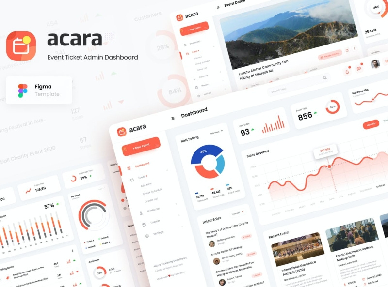 Event Ticket Admin Dashboard UI Template by InfoGraphix on Dribbble