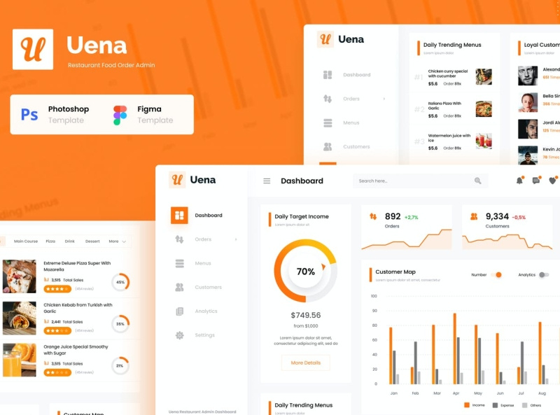 Restaurant Food Order Admin Dashboard UI by Deborah Jones on Dribbble