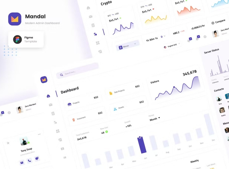 Mandal - Modern Admin Dashboard Template by InfoGraphix on Dribbble
