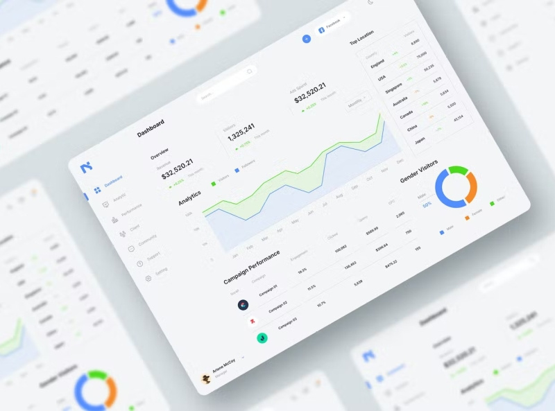 Ads Dashboard UI KIT Graphs by Data Designs on Dribbble