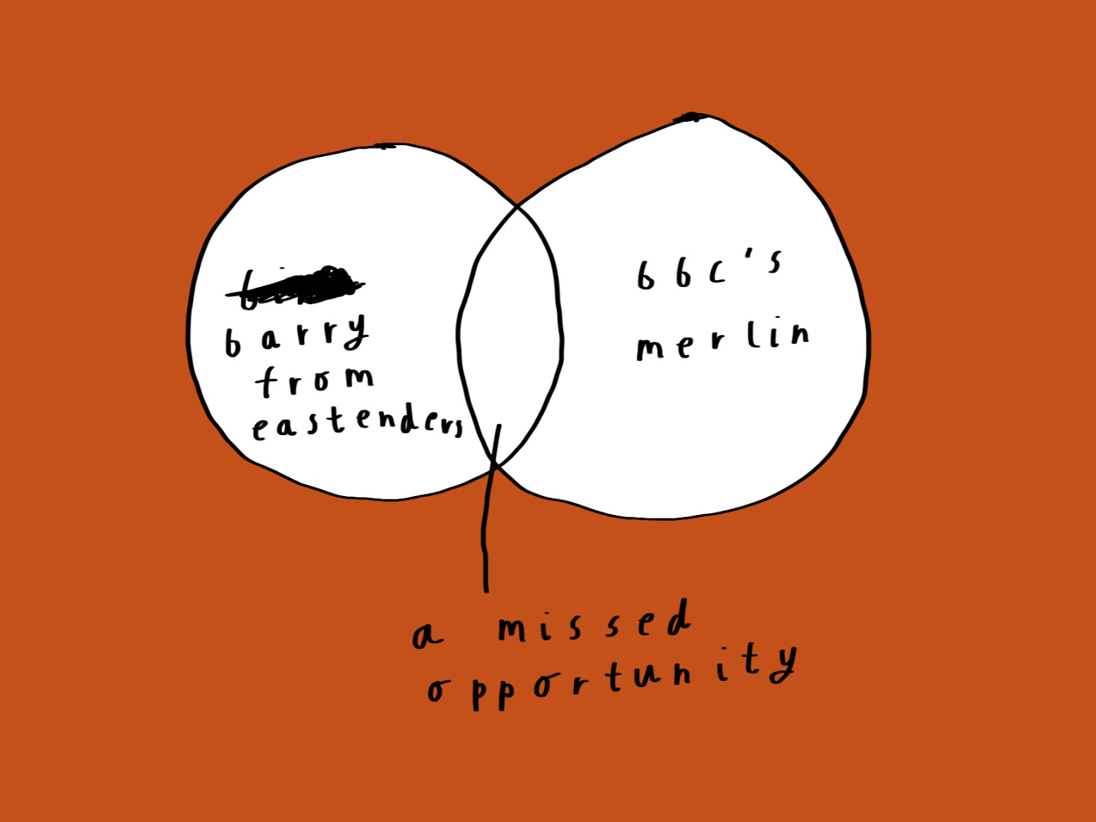 Stats are facts by Banana Shelf on Dribbble