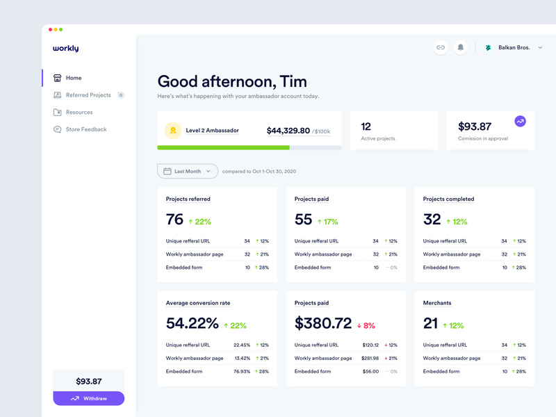Kpi designs, themes, templates and downloadable graphic elements on ...