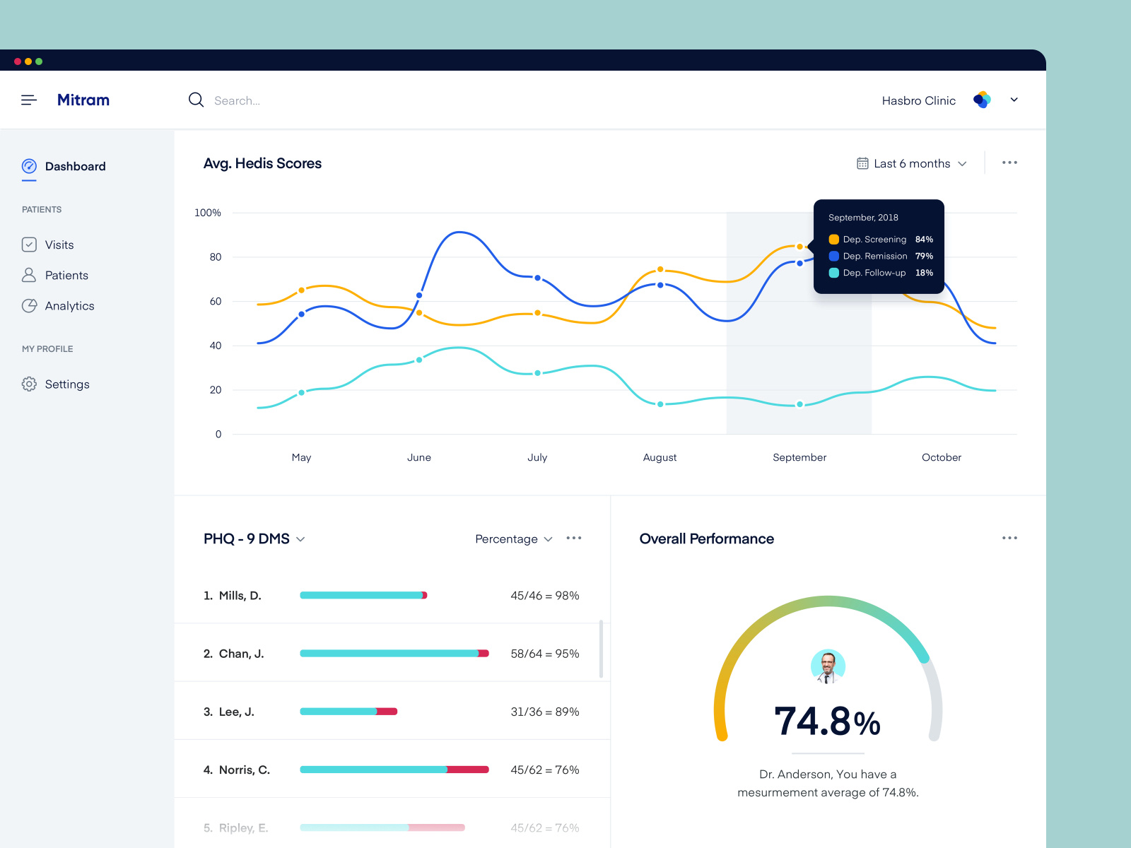Dashboards by Konstantin Vorontsov | Dribbble