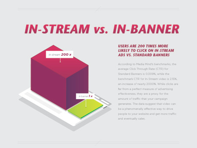 ISO Browser by Chad Urbanick on Dribbble