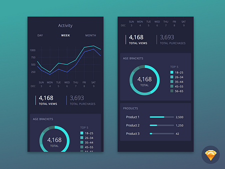 Product Mobile Dashboard UI Kit by Janet Lee for impekable on Dribbble