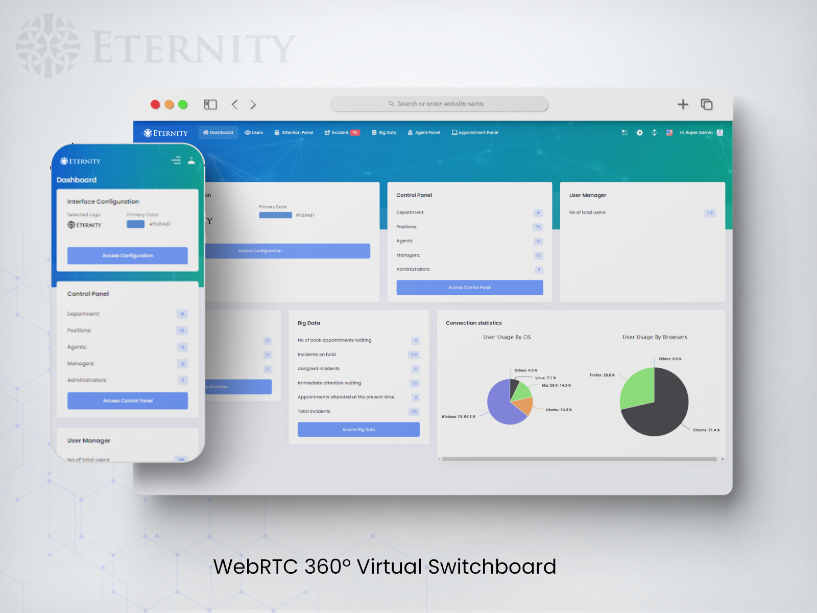 WebRTC 360 Virtual Switchboard by UI/UX_Groovyweb on Dribbble