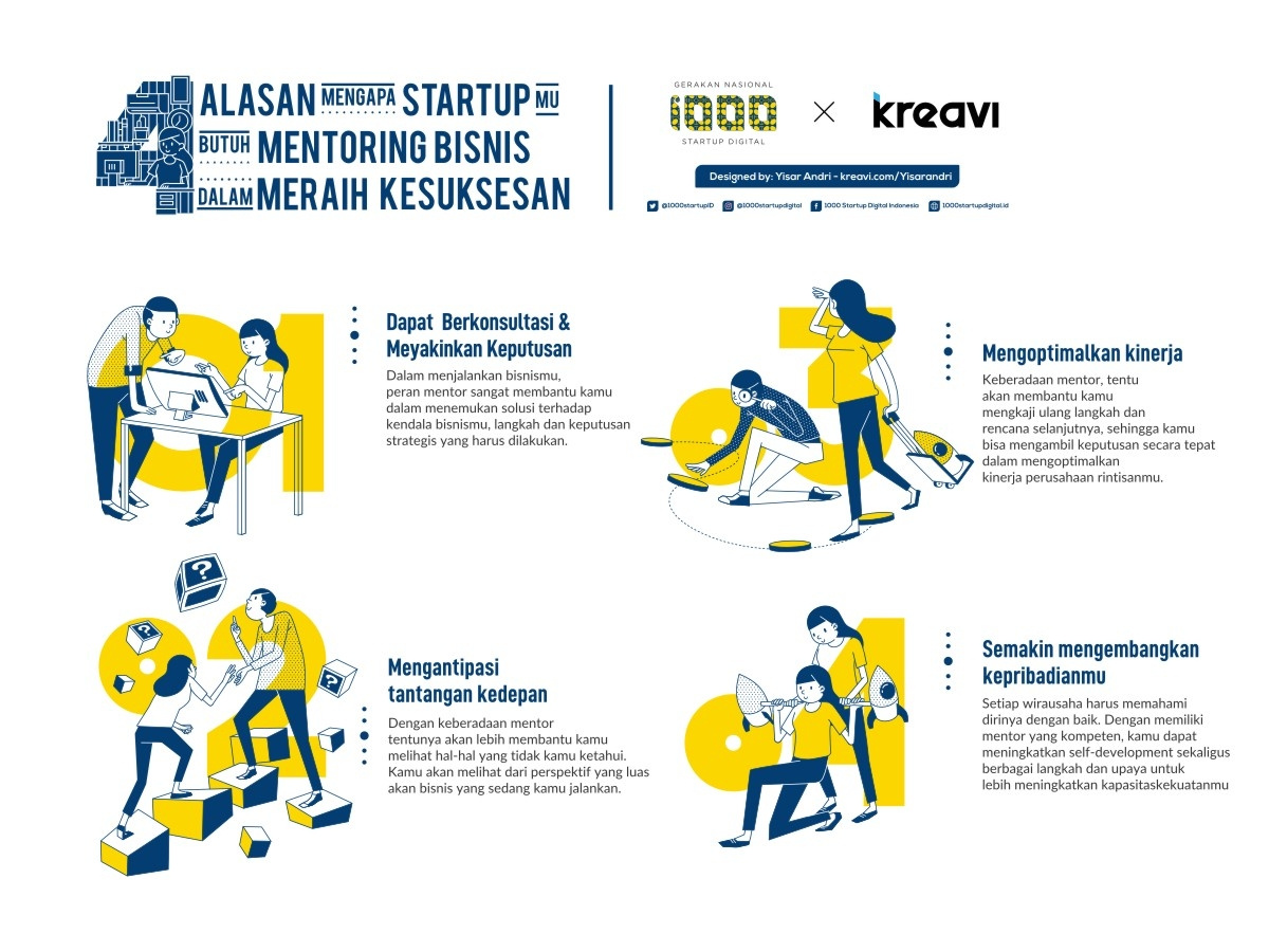 1000 Startup Infographic by Yisar Andrianus on Dribbble