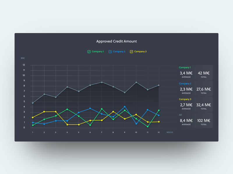 Credit Graph by Francisco Baila for Subvisual on Dribbble