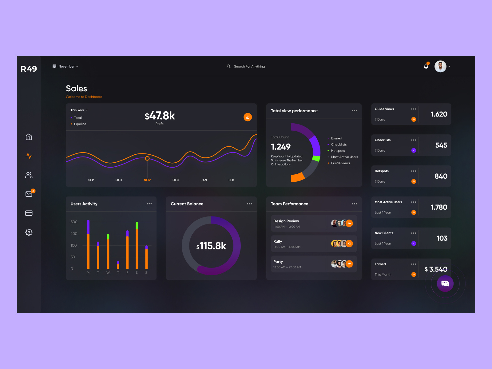 Dashboard | Concept Design by Oleg Gritel on Dribbble