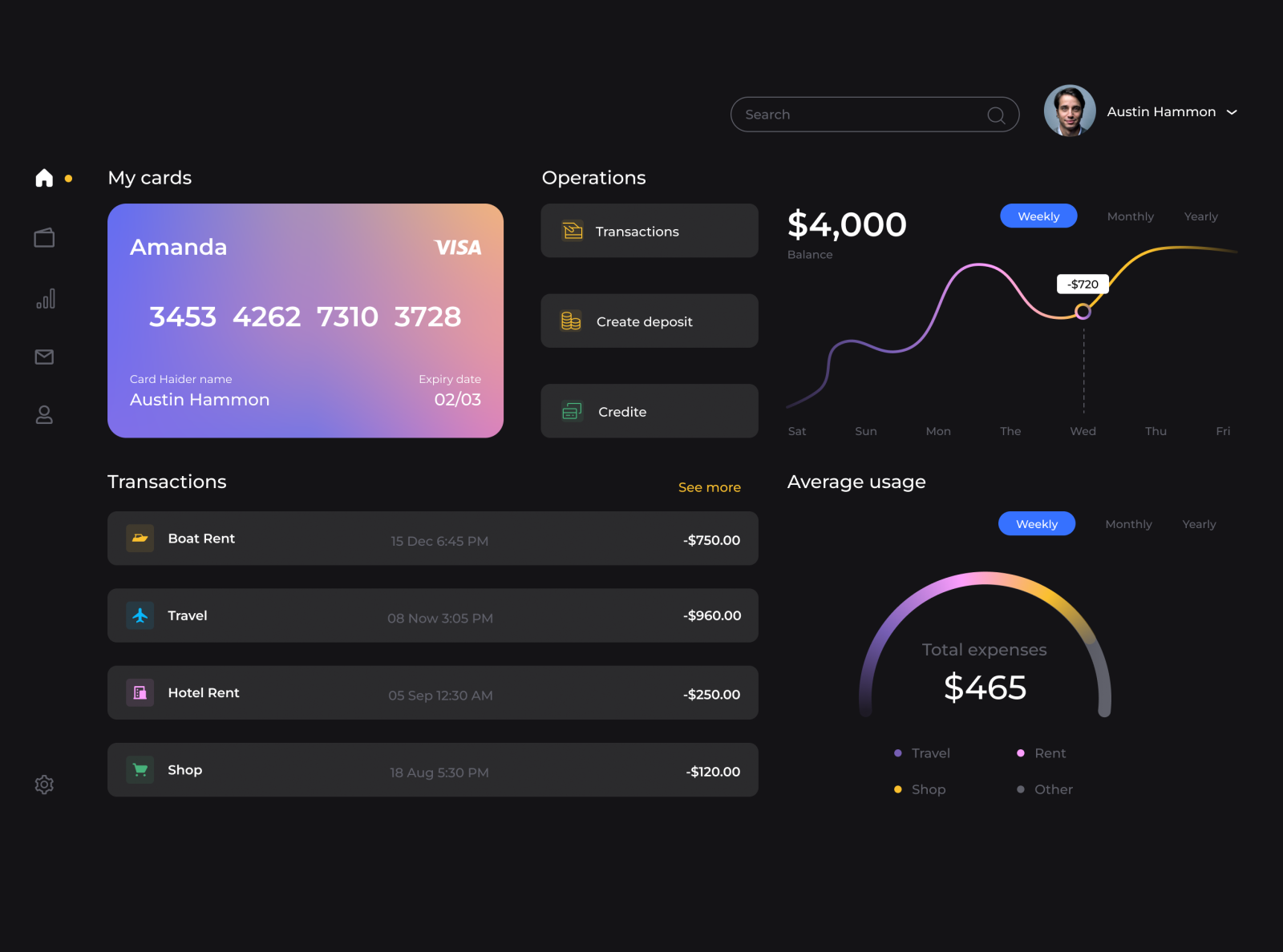 Bank dashboard by Olena Kabanchenko on Dribbble