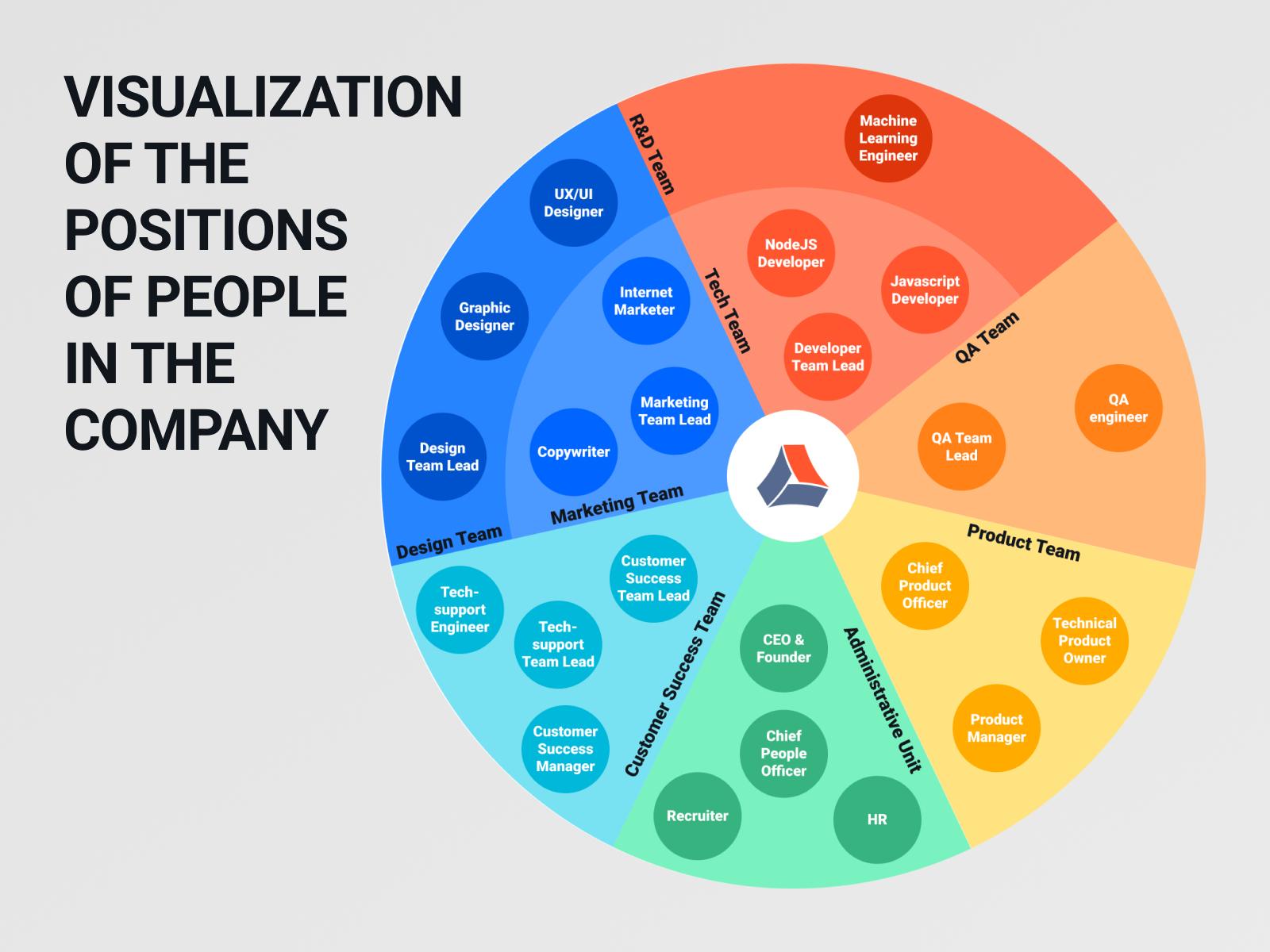 visualization of the positions of people in the company by Danylo ...
