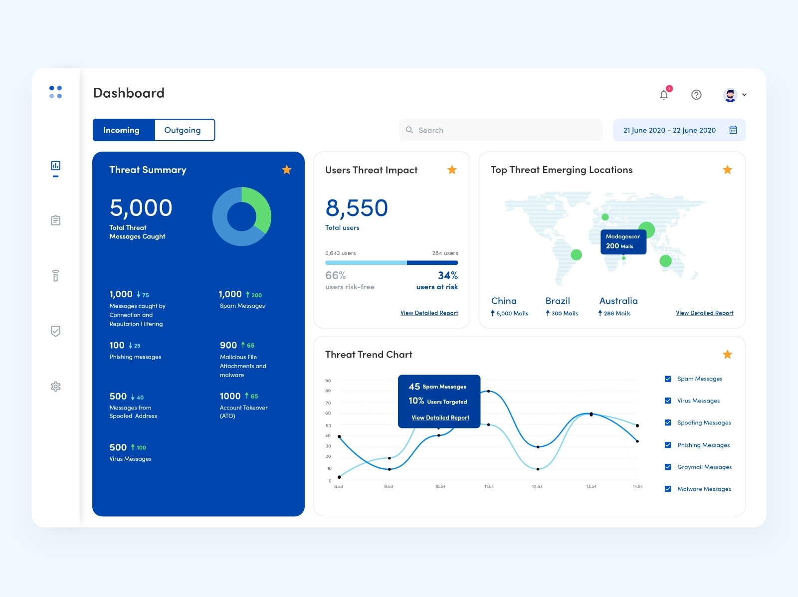 Security Monitor Dashboard by Babuji Nagarajan on Dribbble
