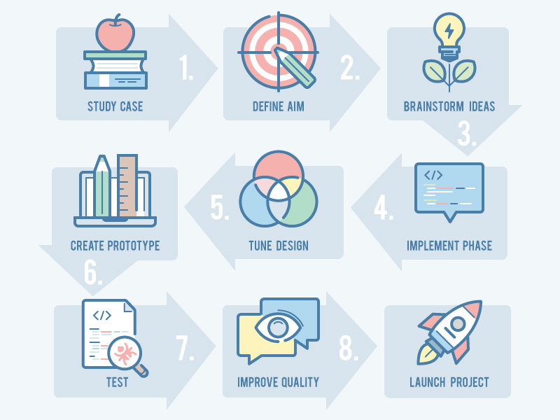 webina: Development Process by Laura Reen on Dribbble