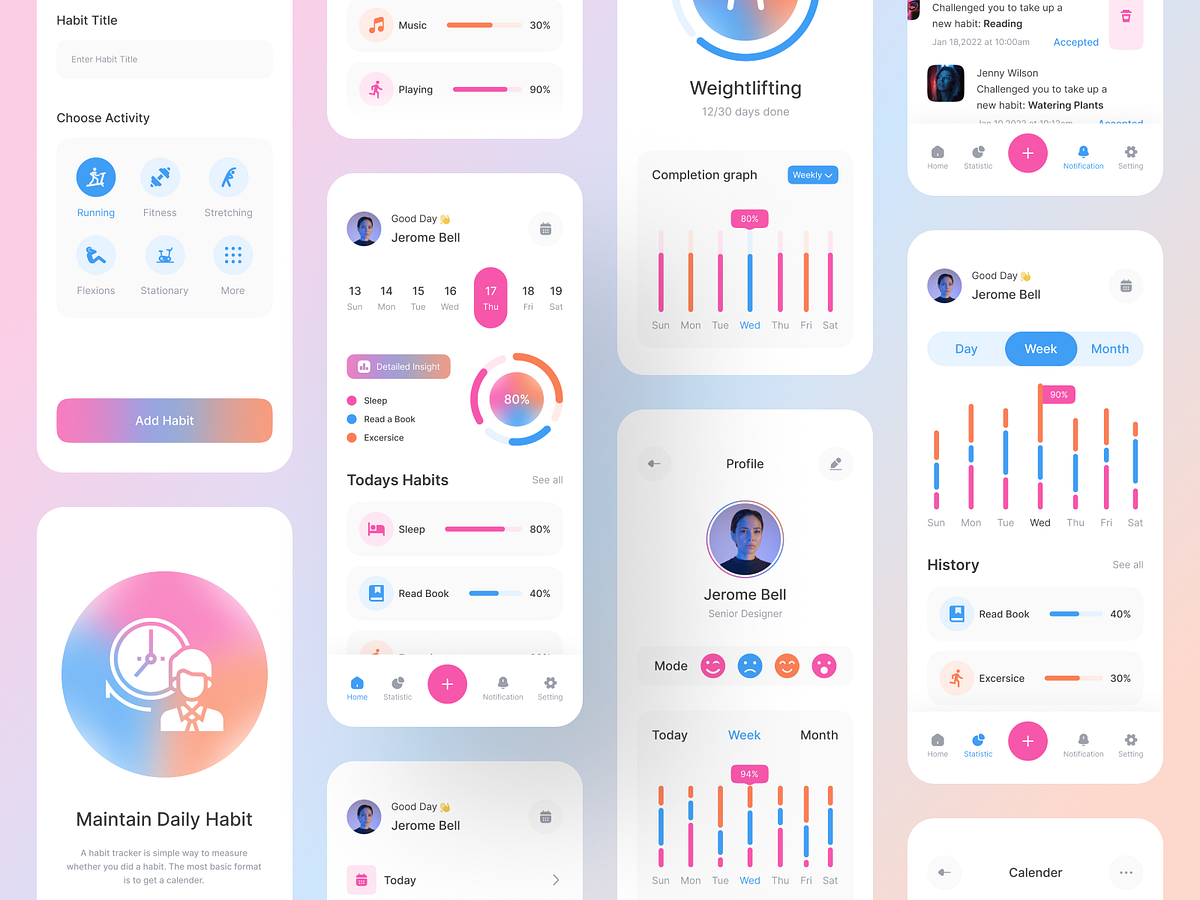 Habit Tracker App By Mehedi Hasan Rana On Dribbble