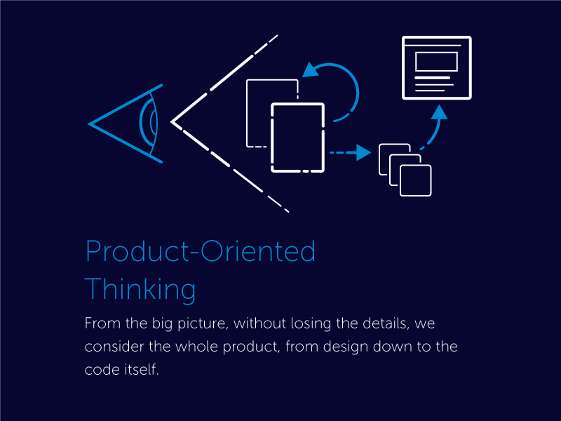 Product Oriented Thinking by Domenico Marco Di Donna on Dribbble