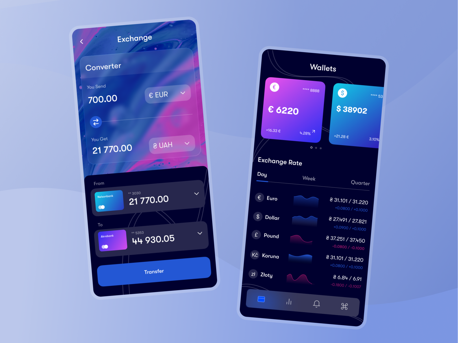 Currency exchange app by Axicube on Dribbble
