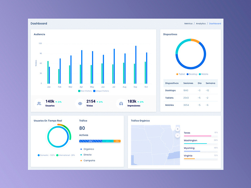 Analytics Chart, DailyUI 018 #DailyUI by Memo Olin on Dribbble