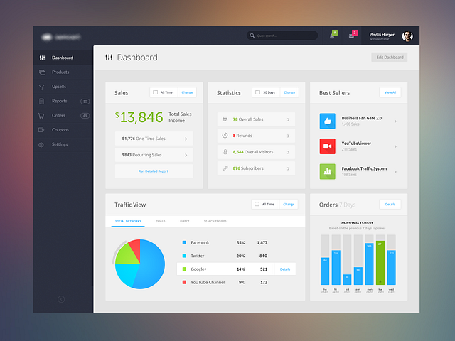 Dashboard For a Shopping System by Vsevolod Dimitrov on Dribbble