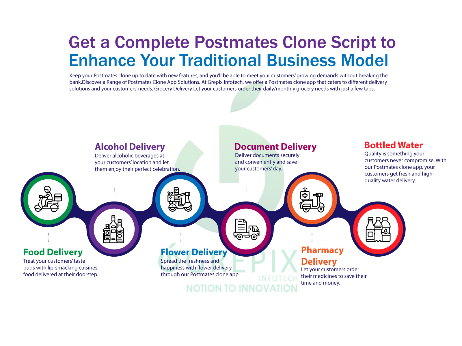 Postmates Clone Script to Enhance Your Traditional Business Mode by ...