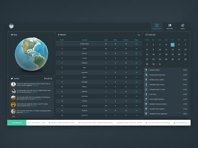 Interactive Dashboard by Tadaima Studio on Dribbble
