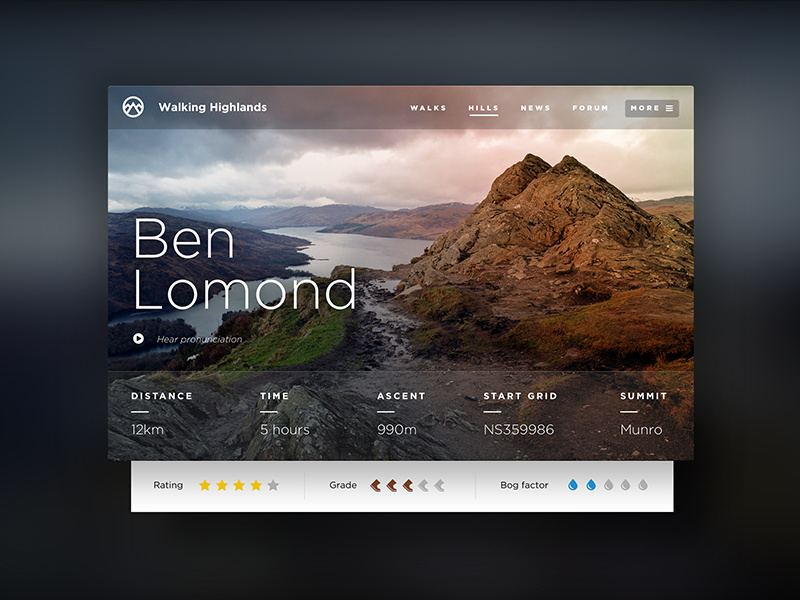 Walking Highlands Ben Lomond by Craig McLachlan on Dribbble