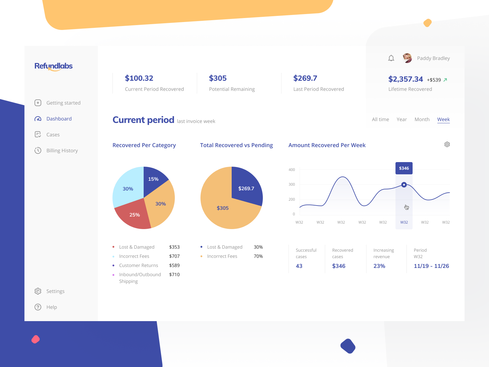 Refundlabs: Dashboard by Vladimir Gruev for heartbeat on Dribbble
