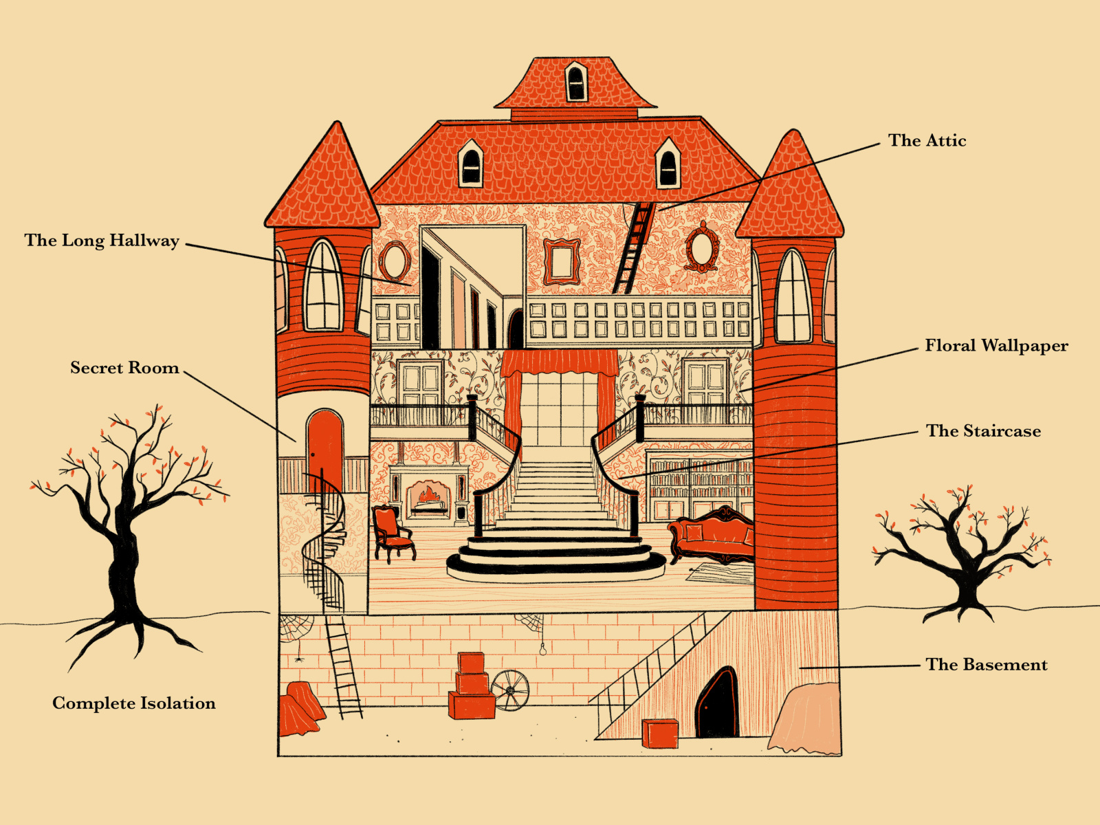 Horror Film House by Laura Hoerner on Dribbble