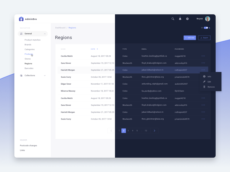 Admin Panel Node JS By Software Brothers Team On Dribbble