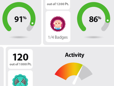 Dashboard Metro Style and cool fresh badges :) by Ilan Dray on Dribbble