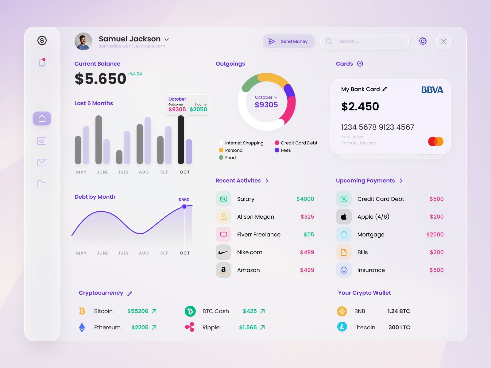 Finance Dashboard Design by Oğuzhan Durgut on Dribbble