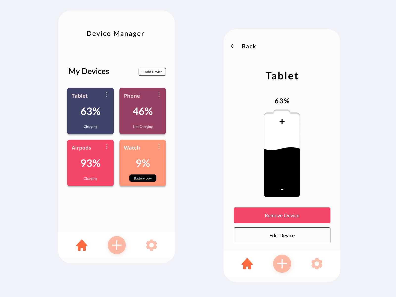 Simple home monitoring dashboard #DailyUI by Blessing Ojediran on Dribbble