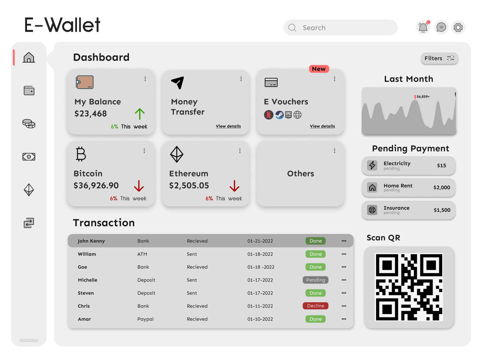 E Wallet - App Design for Mac & PC by Sameer on Dribbble